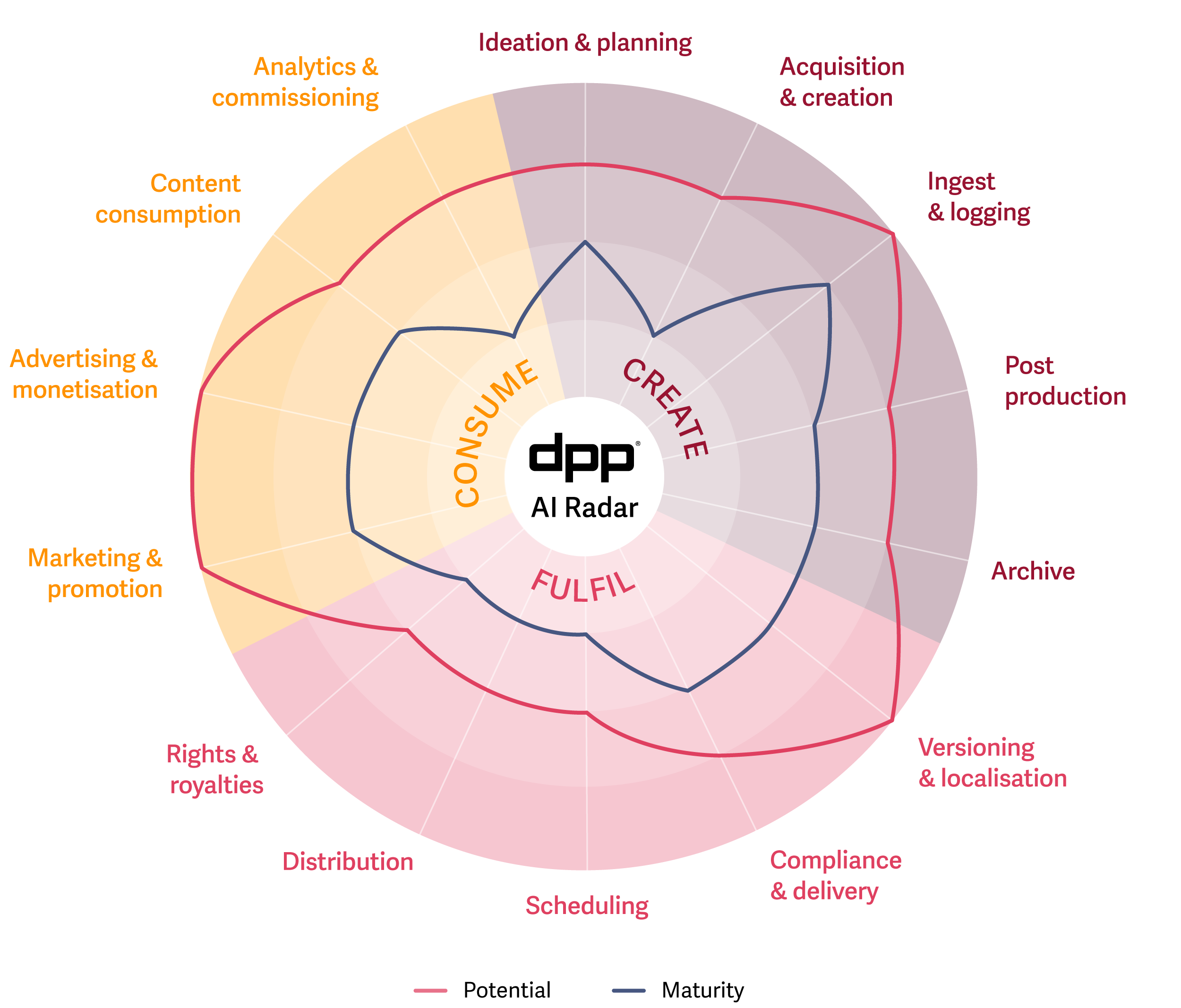 Generative AI has raised expectations of AI’s potential, finds the DPP’s new AI report | DPP ...